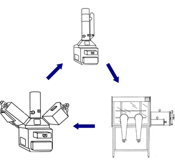 Vacuum Transfer Module | Compact Solution | Alemnis