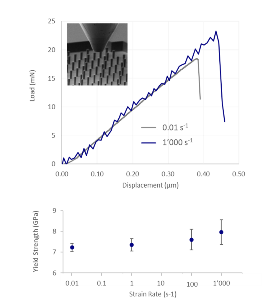 High Strain Rate | Ultra-high Strain Rate | Testing | ASA